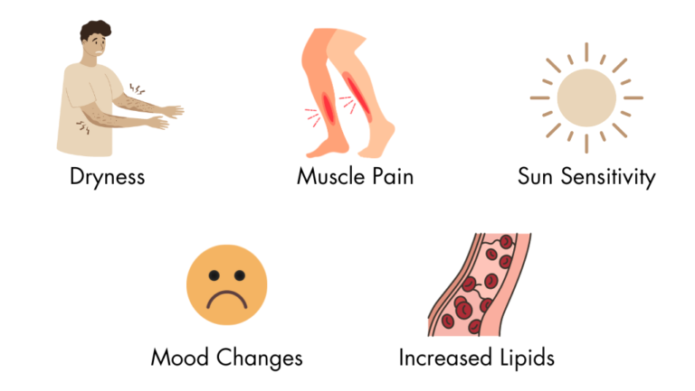 A Closer Look at Isotretinoin Side Effects | DermOnDemand